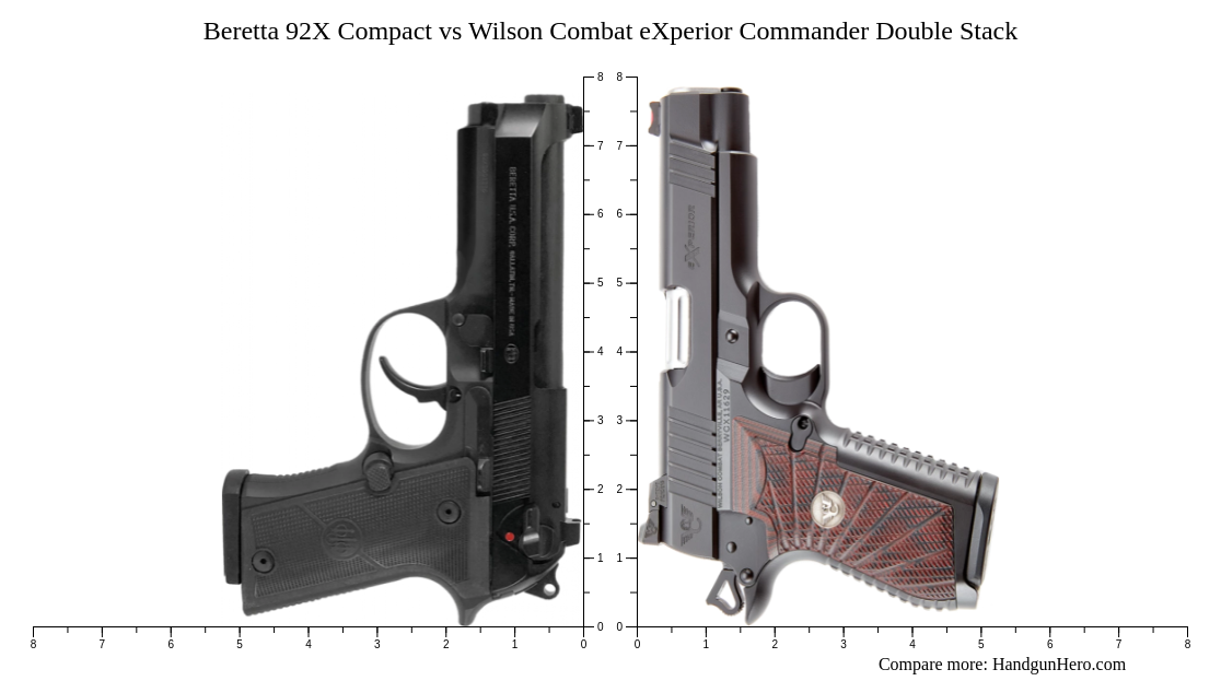 Beretta 92X Compact vs Wilson Combat eXperior Commander Double Stack ...