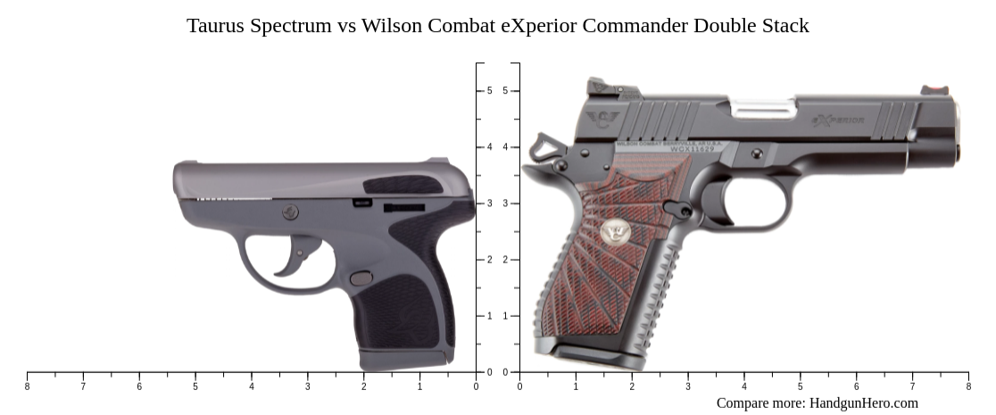 Taurus Spectrum vs Wilson Combat eXperior Commander Double Stack size ...