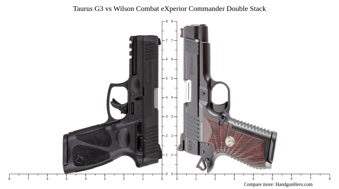 Taurus G3 vs Wilson Combat eXperior Commander Double Stack size ...