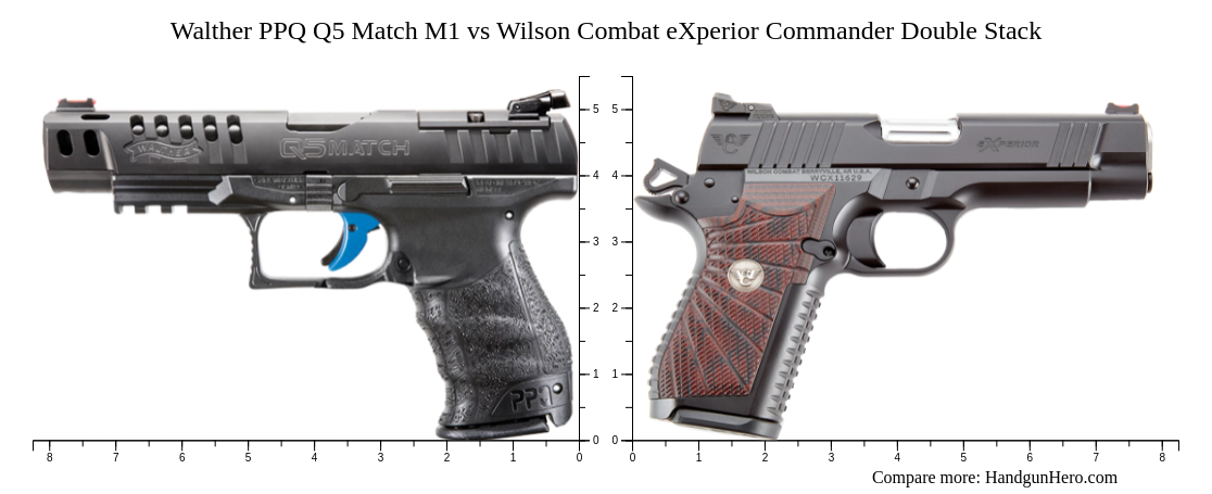 Walther PPQ Q5 Match M1 vs Wilson Combat eXperior Commander Double ...