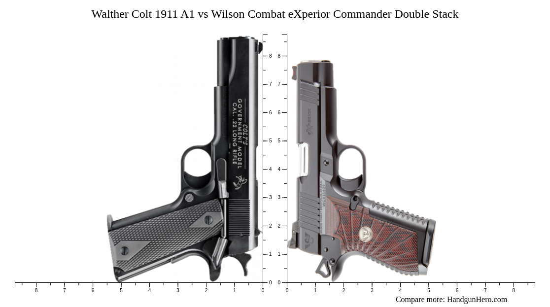 Walther Colt 1911 A1 vs Wilson Combat eXperior Commander Double Stack ...
