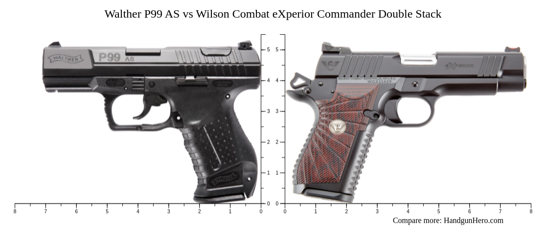 Walther P99 AS vs Wilson Combat eXperior Commander Double Stack size ...