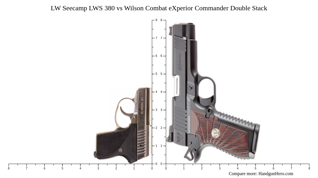 LW Seecamp LWS 380 vs Wilson Combat eXperior Commander Double Stack ...