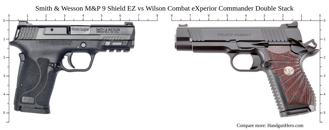Smith & Wesson M&P 9 Shield EZ vs Wilson Combat eXperior Commander Double Stack size comparison ...