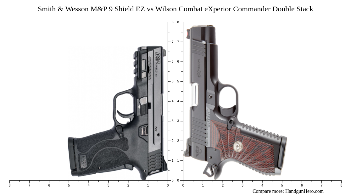 Smith & Wesson M&P 9 Shield EZ vs Wilson Combat eXperior Commander Double Stack size comparison ...
