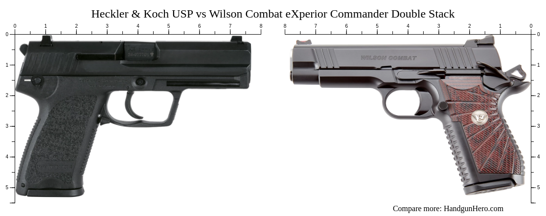 Heckler & Koch USP vs Wilson Combat eXperior Commander Double Stack ...
