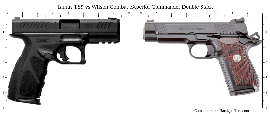 Taurus TS9 vs Wilson Combat eXperior Commander Double Stack size ...