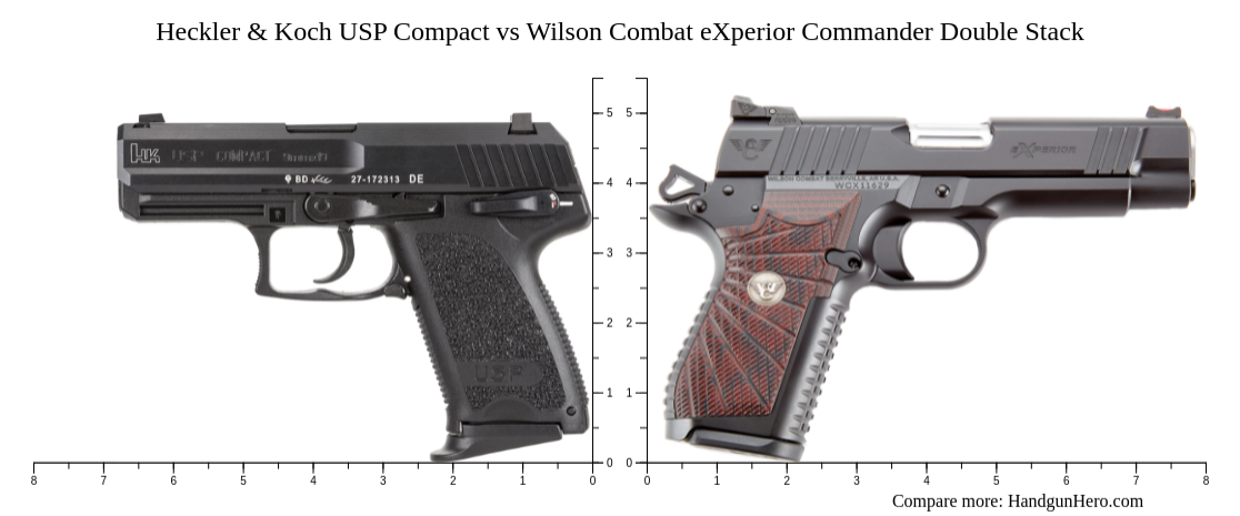 Heckler & Koch USP Compact vs Wilson Combat eXperior Commander Double ...