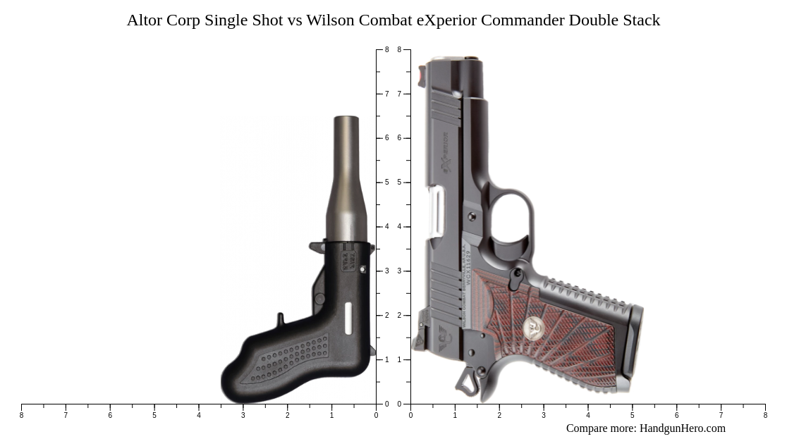 Altor Corp Single Shot vs Wilson Combat eXperior Commander Double Stack ...