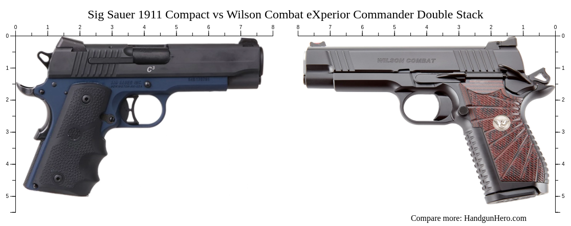 Sig Sauer 1911 Compact vs Wilson Combat eXperior Commander Double Stack ...