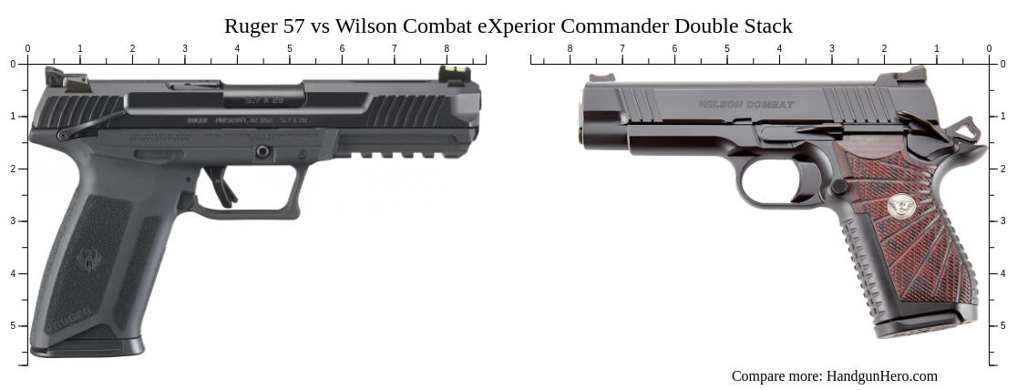 Ruger 57 vs Wilson Combat eXperior Commander Double Stack size ...