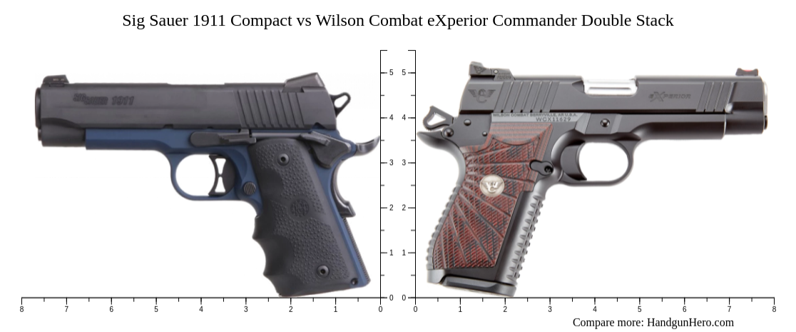Sig Sauer 1911 Compact vs Wilson Combat eXperior Commander Double Stack ...