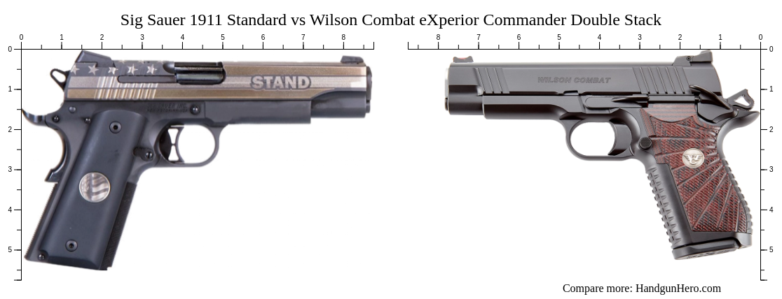 Sig Sauer 1911 Standard vs Wilson Combat eXperior Commander Double ...
