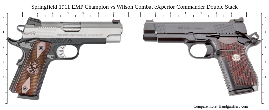 Springfield 1911 EMP Champion vs Wilson Combat eXperior Commander ...