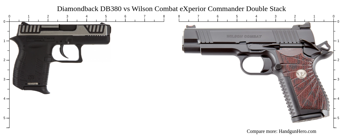 Diamondback DB380 vs Wilson Combat eXperior Commander Double Stack size ...
