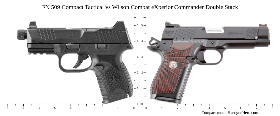 FN 509 Compact Tactical vs Wilson Combat eXperior Commander Double ...