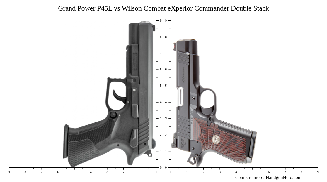 Grand Power P45L vs Wilson Combat eXperior Commander Double Stack size ...