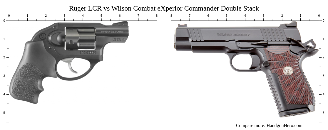 Ruger LCR vs Wilson Combat eXperior Commander Double Stack size ...