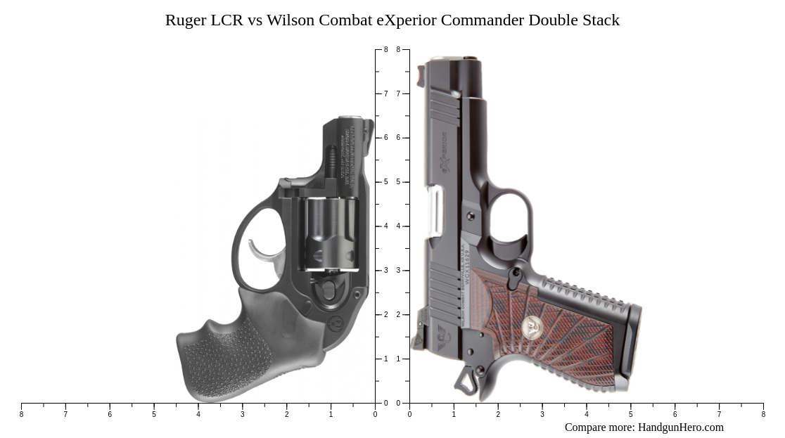 Ruger LCR vs Wilson Combat eXperior Commander Double Stack size ...