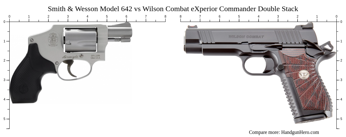 Smith & Wesson Model 642 vs Wilson Combat eXperior Commander Double Stack size comparison ...