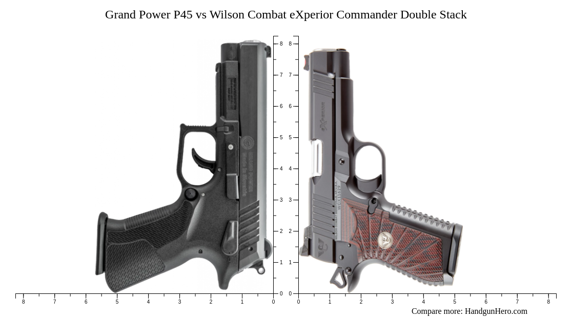 Grand Power P45 vs Wilson Combat eXperior Commander Double Stack size ...