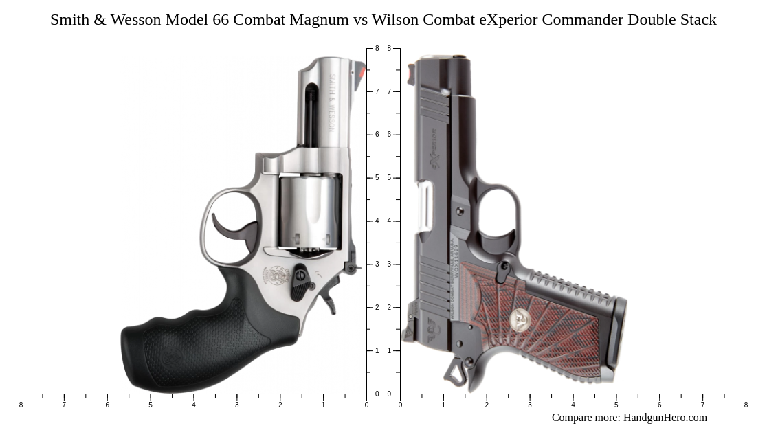 Smith & Wesson Model 66 Combat Magnum vs Wilson Combat eXperior ...