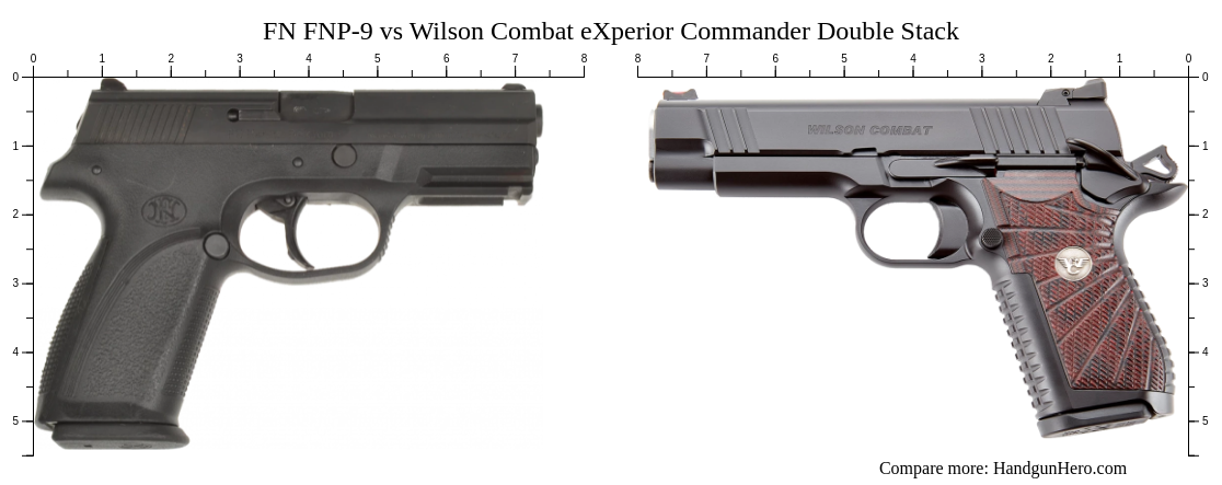 FN FNP-9 vs Wilson Combat eXperior Commander Double Stack size ...