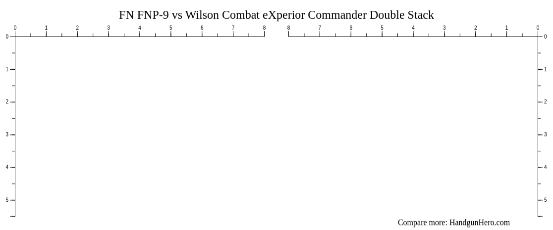 FN FNP-9 vs Wilson Combat eXperior Commander Double Stack size ...