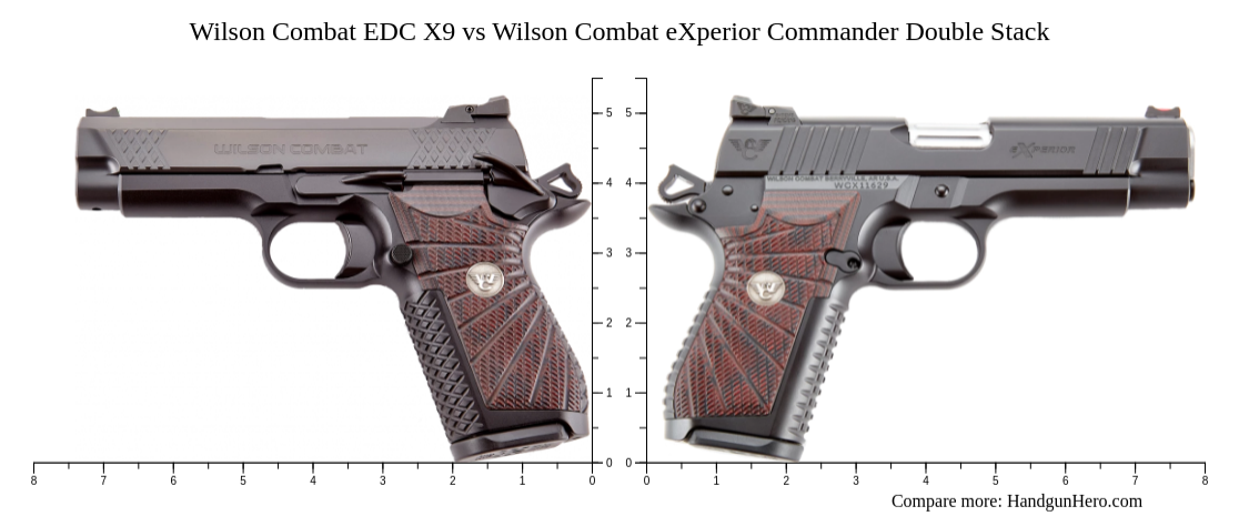 Wilson Combat EDC X9 vs Wilson Combat eXperior Commander Double Stack ...