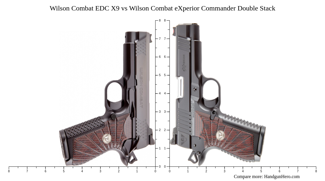 Wilson Combat EDC X9 vs Wilson Combat eXperior Commander Double Stack ...