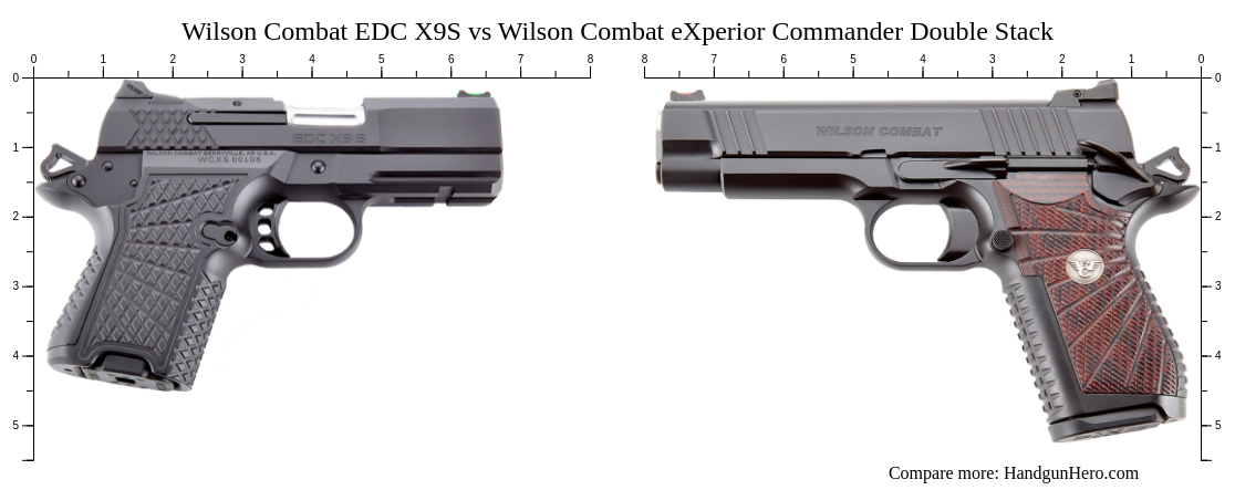 Wilson Combat EDC X9S vs Wilson Combat eXperior Commander Double Stack ...