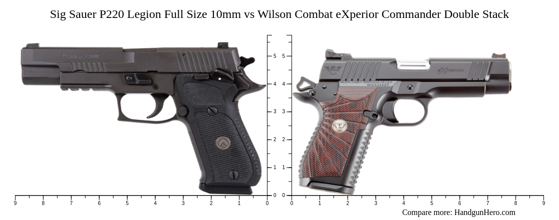 Sig Sauer P220 Legion Full Size 10mm vs Wilson Combat eXperior ...