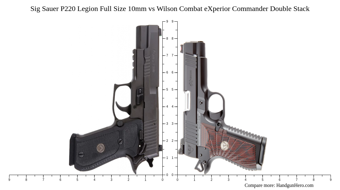 Sig Sauer P220 Legion Full Size 10mm vs Wilson Combat eXperior ...