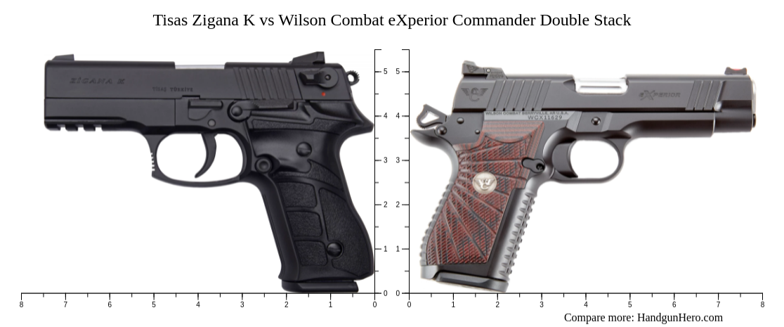 Tisas Zigana K vs Wilson Combat eXperior Commander Double Stack size ...