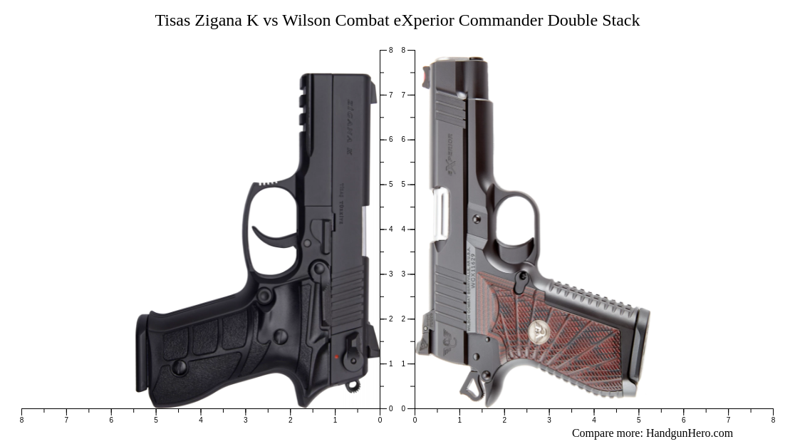 Tisas Zigana K vs Wilson Combat eXperior Commander Double Stack size ...