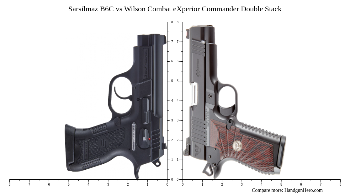 Sarsilmaz B6C vs Wilson Combat eXperior Commander Double Stack size ...