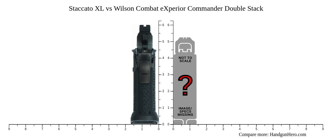 Staccato XL vs Wilson Combat eXperior Commander Double Stack size ...