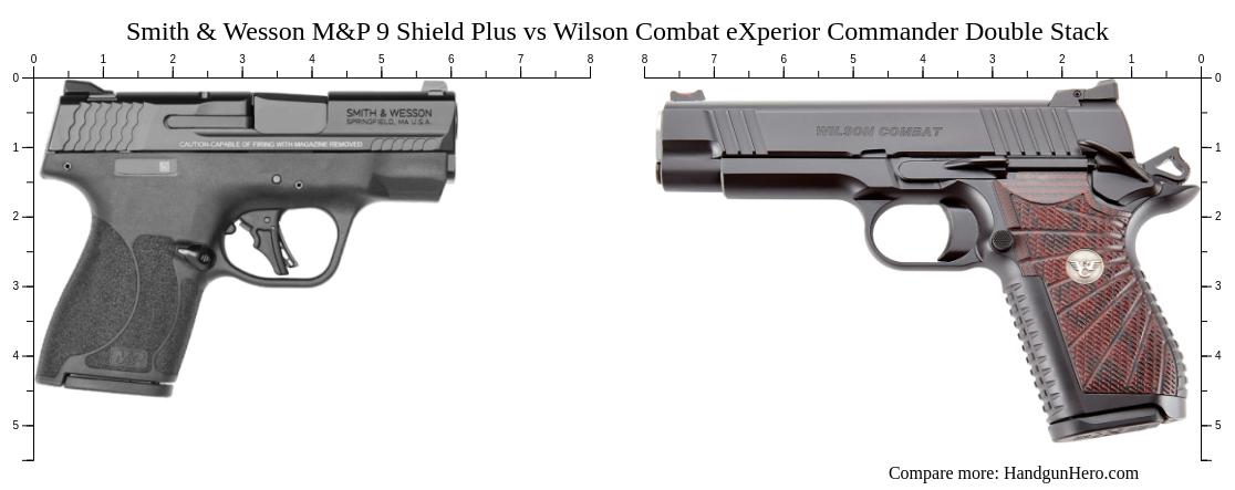 Smith & Wesson M&P 9 Shield Plus vs Wilson Combat eXperior Commander ...