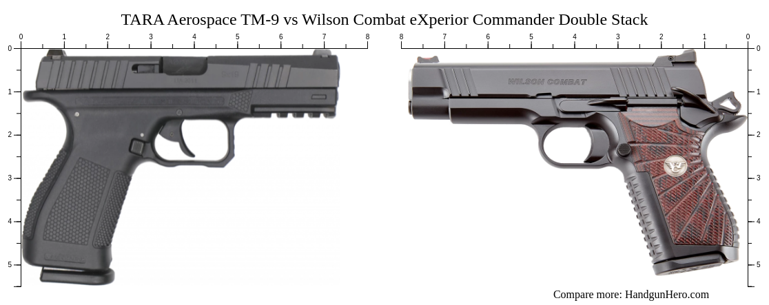 TARA Aerospace TM-9 vs Wilson Combat eXperior Commander Double Stack ...