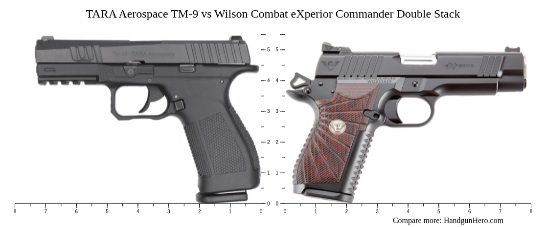 TARA Aerospace TM-9 vs Wilson Combat eXperior Commander Double Stack ...