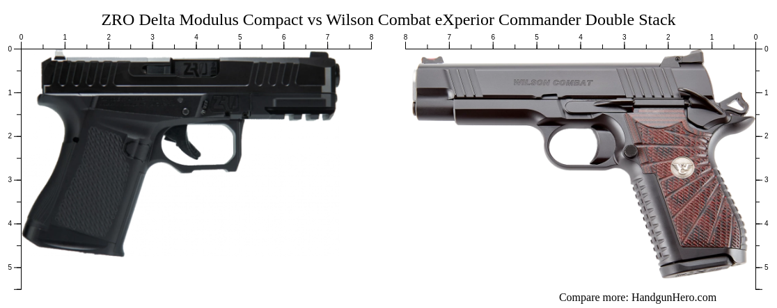ZRO Delta Modulus Compact vs Wilson Combat eXperior Commander Double ...