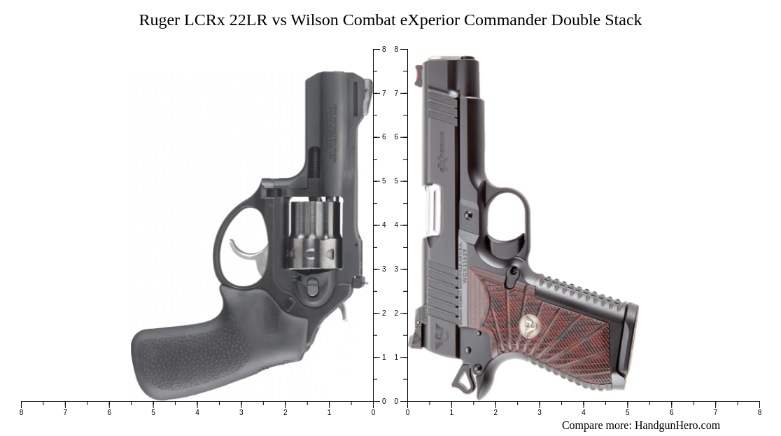 Ruger LCRx 22LR vs Wilson Combat eXperior Commander Double Stack size ...