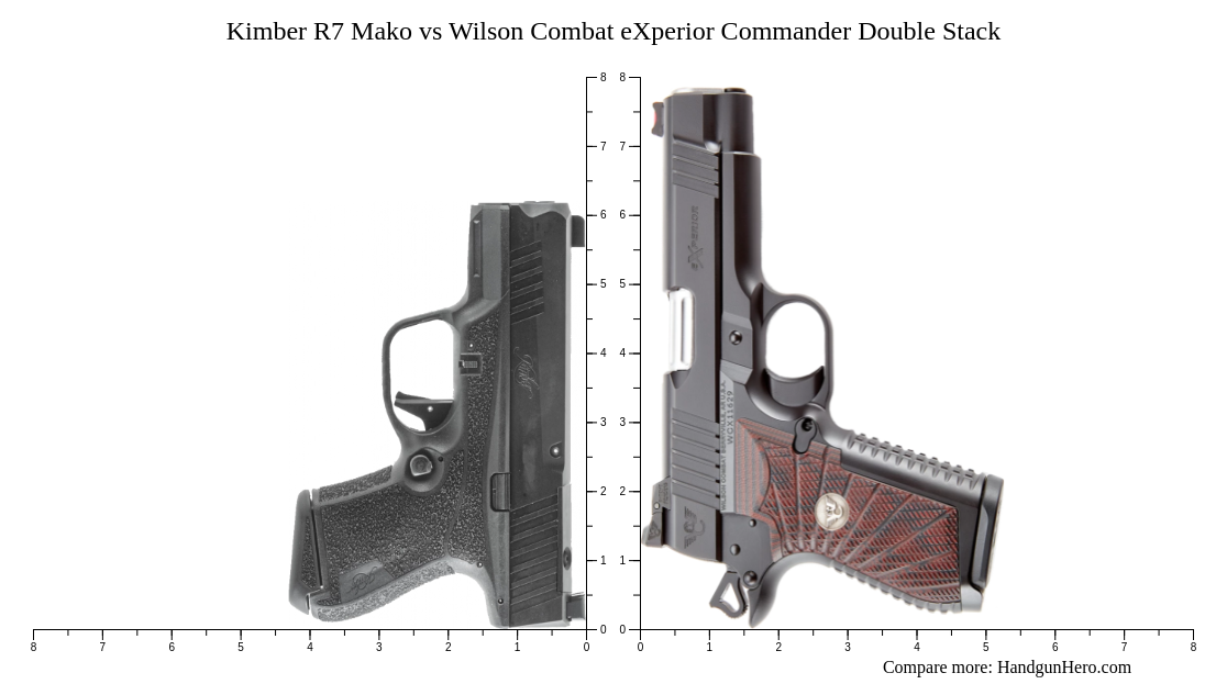 Kimber R7 Mako vs Wilson Combat eXperior Commander Double Stack size ...