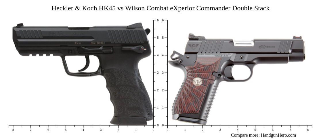 Heckler & Koch HK45 vs Wilson Combat eXperior Commander Double Stack ...