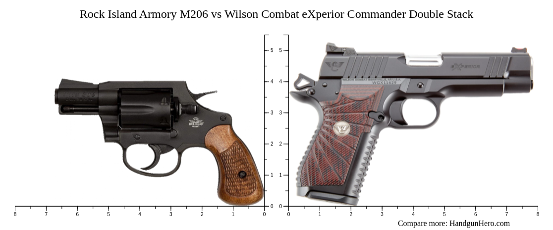 Rock Island Armory M206 vs Wilson Combat eXperior Commander Double ...