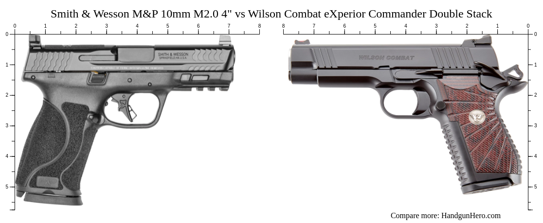 Smith & Wesson M&P 10mm M2.0 4" vs Wilson Combat eXperior Commander ...