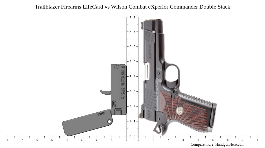 Trailblazer Firearms LifeCard vs Wilson Combat eXperior Commander ...