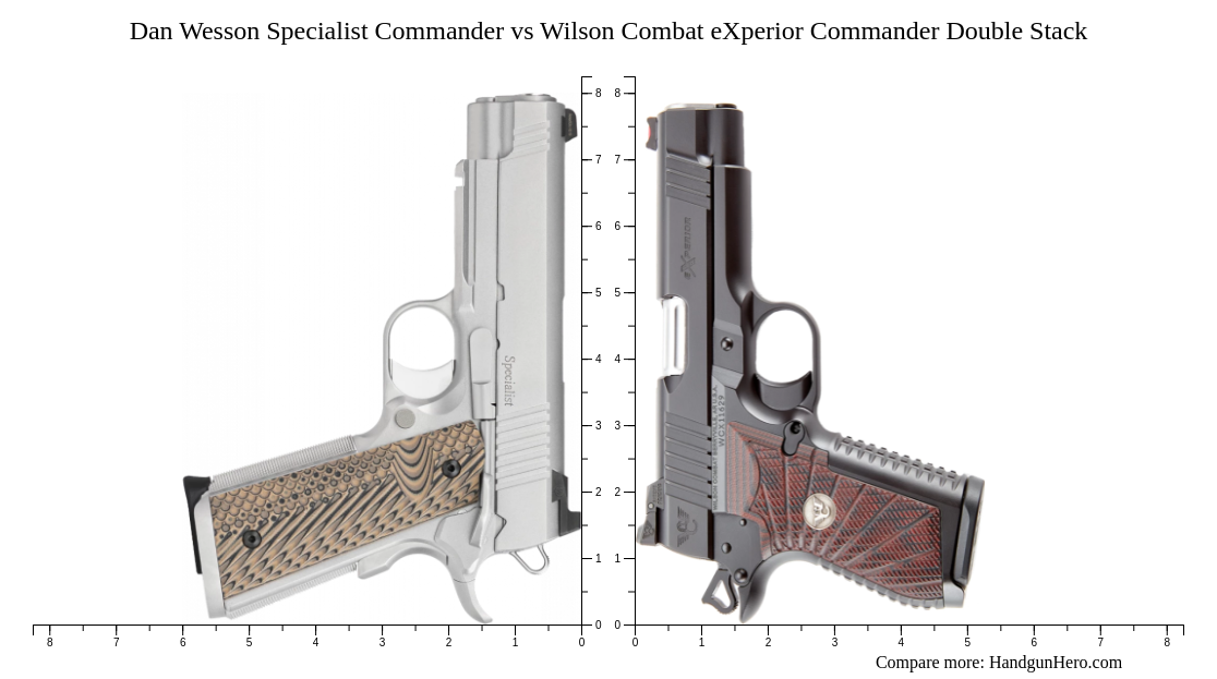 Dan Wesson Specialist Commander vs Wilson Combat eXperior Commander ...