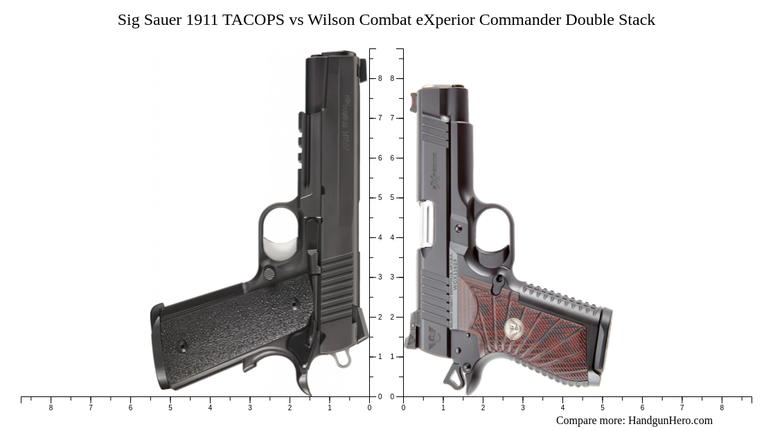 Sig Sauer 1911 TACOPS vs Wilson Combat eXperior Commander Double Stack ...