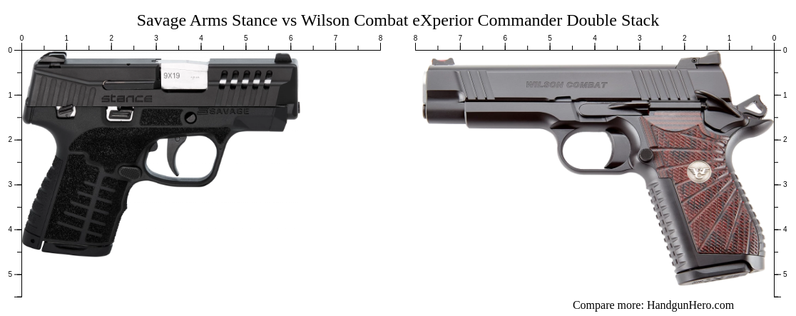 Savage Arms Stance vs Wilson Combat eXperior Commander Double Stack ...